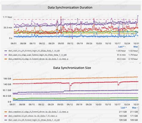 Apache Doris Fast Data Reporting And Analytics