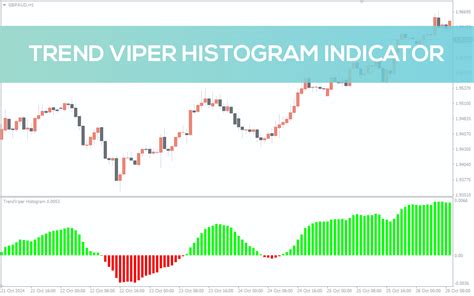 Trend Viper Histogram Indicator Mt4 Aierior