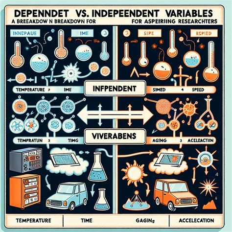 Dependent Vs Independent Variables A Breakdown For Aspiring