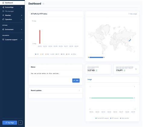 Dashboard Enterprise Headless Cms Kuroco