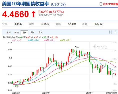 大反攻，开始了！ 原创 刘晓博人民币资产的大反攻，拉开了序幕！率先反击的，是人民币汇率。经过连续几个交易日的反攻，无论是对美元的离岸价还是