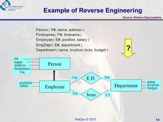 Pal Gov Tutorial Session Data Schema Integration PPT