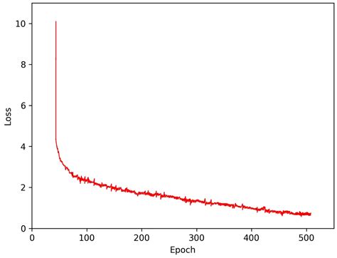 A Robust Lightweight Network For Pedestrian Detection Based On Yolov5 X