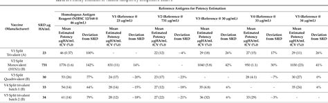 Table 1 From Development Of An Elisa Based Potency Assay For