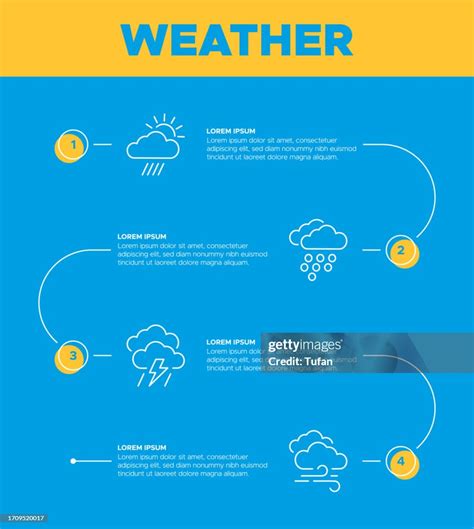 Weather Infographic Template Visualize Meteorological Data With Iconic