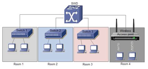 Basic Concepts Of Ethernet Lan Explained