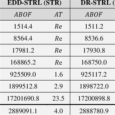Calculating The Objective Functions Of Example 1 Download Scientific Diagram