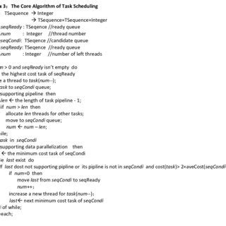 Task Scheduling Algorithm Download Scientific Diagram