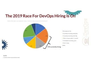 Upskilling Enterprise DevOps Skills Report Results PPT