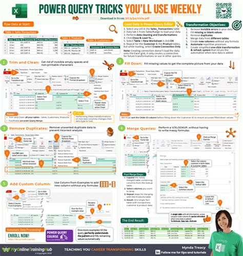 Power Query Tricks Cheatsheet • My Online Training Hub