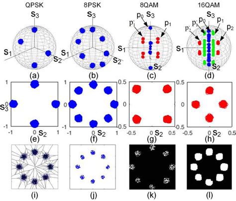 Figure 1 From Modulation Format Recognition For Optical Signals Using