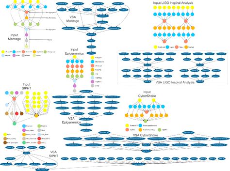 Figure 3 From A Scalable Vector Symbolic Architecture Approach For