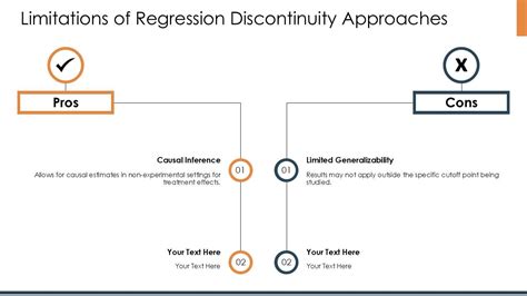 Regression Discontinuity And Signaling Model Ppt Outline Acp Ppt Example