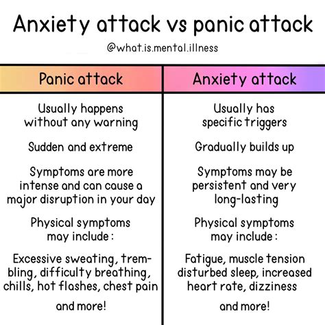 The Difference Between A Panic Attack And An Anxiety Attack Knowledge
