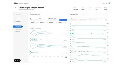 manifold a model agnostic visual debugging tool for machine learning at uber uber blog