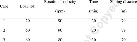 Constant Load And Rotational Velocity Experiment Conditions Download Scientific Diagram