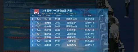 孙杨拿下复出首冠！游泳全国锦标赛