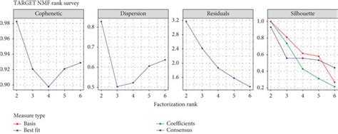 Identification Of Immune Subtypes Of Osteosarcoma In Training And