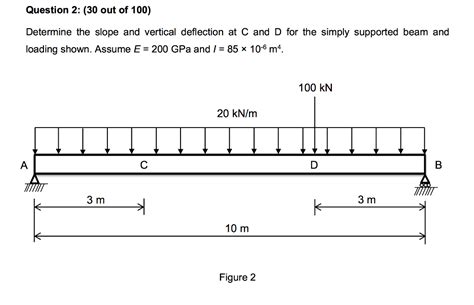 Solved Determine The Slope And Vertical Deflection At C And Chegg