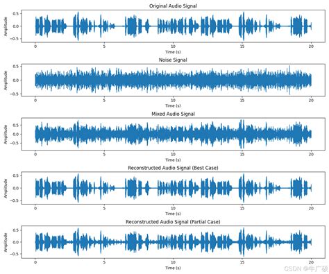 基于频谱处理的音频分离方法音频处理算法 Csdn博客
