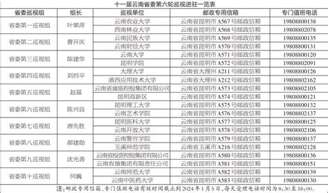 十一届云南省委第六轮巡视完成进驻工作整改监督