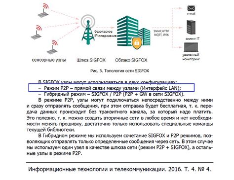 SigFox Интерфейсы Форум ELECTRONIX