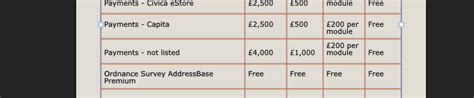 Strange Table Cell Spacing Affinity On Desktop Questions Macos And