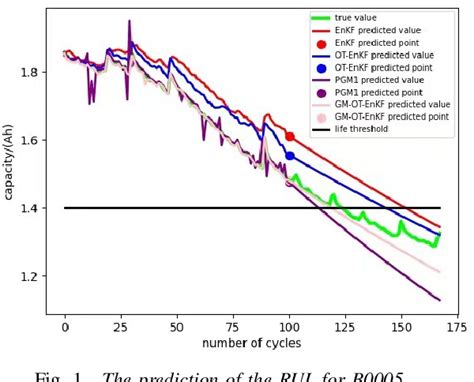 Figure 1 From The Gaussian Mixture Optimal Transport Ensemble Kalman