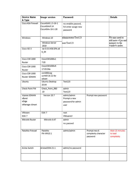 Gns3 Full Pack Devices 2234 F5mx56 Pdf Superuser Computer Security