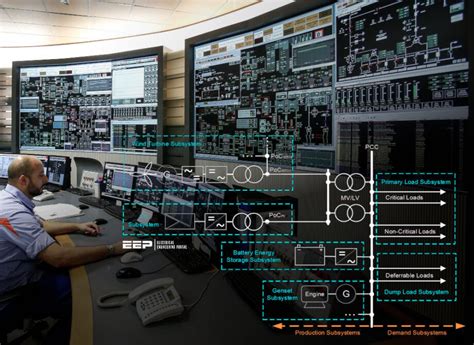 the problems of modern distribution systems in the age of distributed