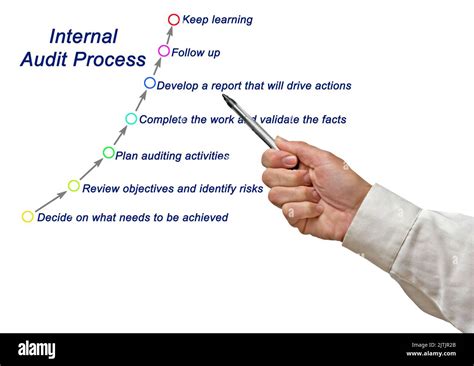 What Is A Component Audit At Chastity Fruge Blog