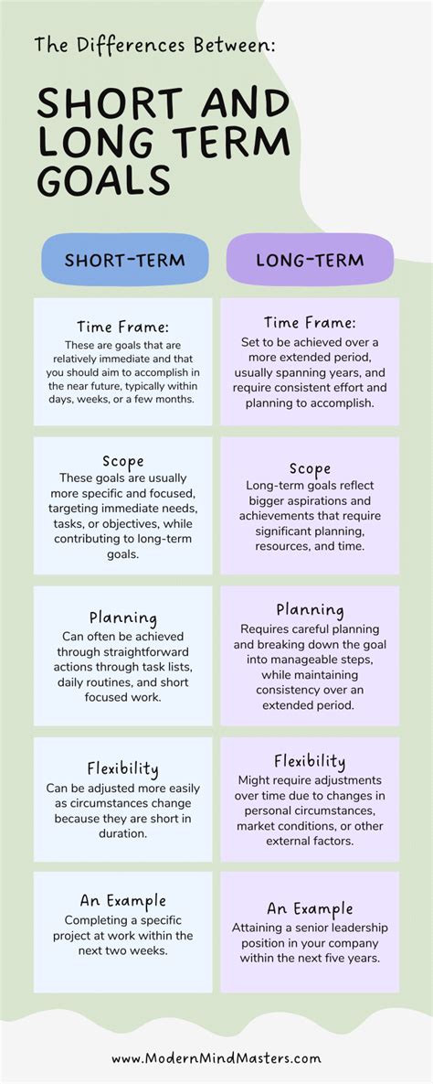 17 Step 2 Set Smart Goals Ideas Smart Goals Goals How To Plan