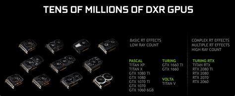 directx ray tracing api announced allows nvidia gtx gpus to use ray