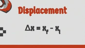 Kinematics Equations Posters By 2K And Mrs A TPT