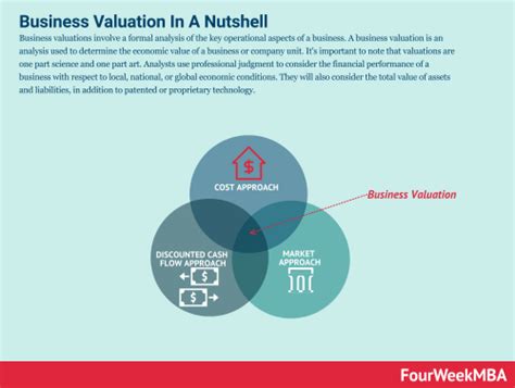 What Is A Multi Criteria Analysis Multi Criteria Analysis In A Nutshell Fourweekmba