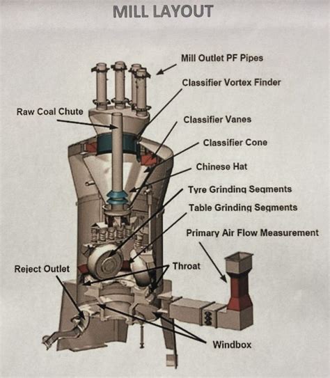 Testing Specialist Sampling Systems