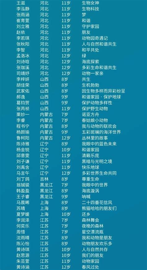 2022“多彩世界”国际青少年绘画邀请展获奖名单公布！澎湃号·媒体澎湃新闻 The Paper