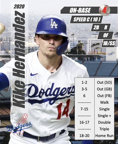 Kike Hernandez MLB