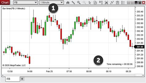 Ninjatrader Account Pnl Reset Next Day Heiken Ashi Tutorial One Stop