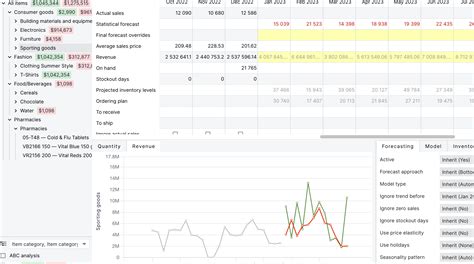 Software Especializado Para Ventas Y Control De Inventario