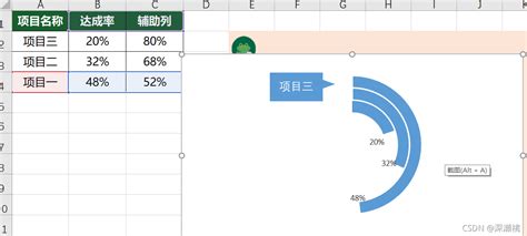 Excel数据可视化:kpi分析图表制作指南 Csdn博客 Excel数据可视化:kpi分析图表制作指南 Csdn博客