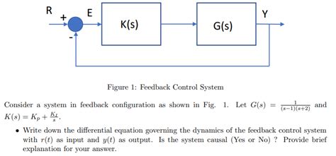 Solved Figure Feedback Control System Consider A System Chegg Com