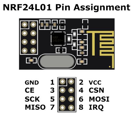 Tutorial Getting Started With The Nrf L How To Use Arduino