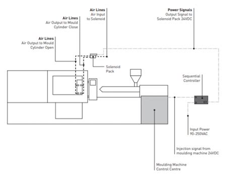 How Does Sequence Injection Timer Work Hitcontrols How Does Sequence Injection Timer Work Hitcontrols