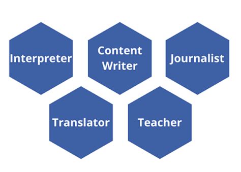 Japanese Interpreter Translator And Cultural Consultant
