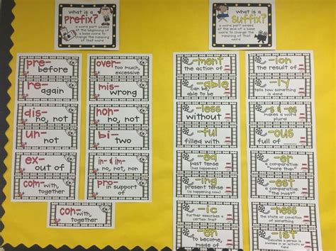Prefix Suffix Board Prefixes Plurals Suffix