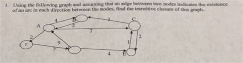 Solved Using The Following Graph And Assuming That An Chegg
