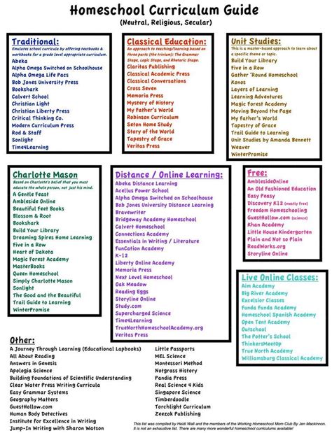 Homeschool Curriculum Guide For Math Resources Best Online Classes For Homeschoolers Choosing