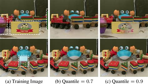 Figure From NeRF HuGS Improved Neural Radiance Fields In Non Static Scenes Using Heuristics