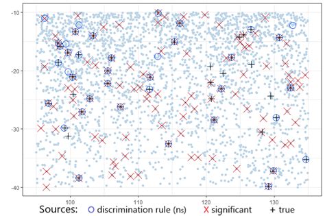 Left Fermi Lat γ Ray Photon Count Map In Galactic Coordinates For Download Scientific